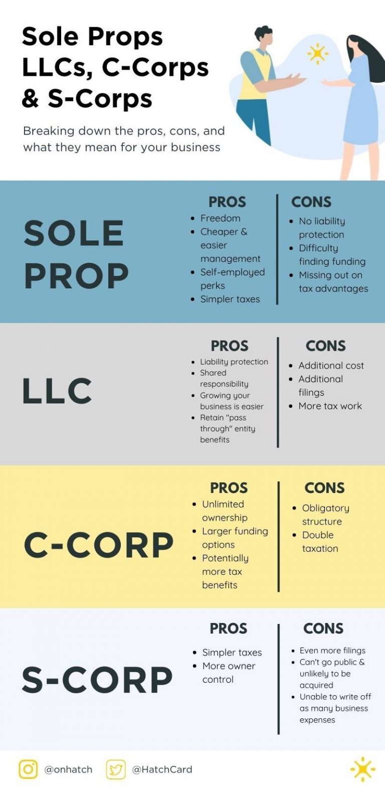 A Guide to Choosing the Best Legal Structure [INFOGRAPHIC]