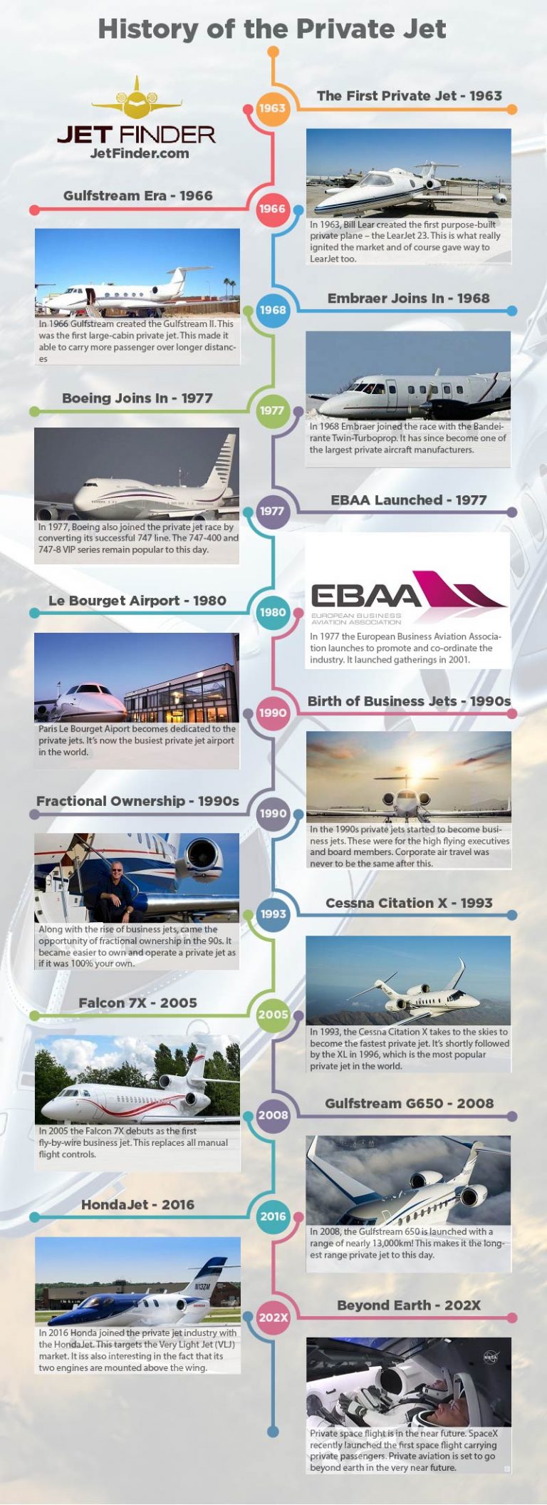 History of the Private Jet [INFOGRAPHIC]