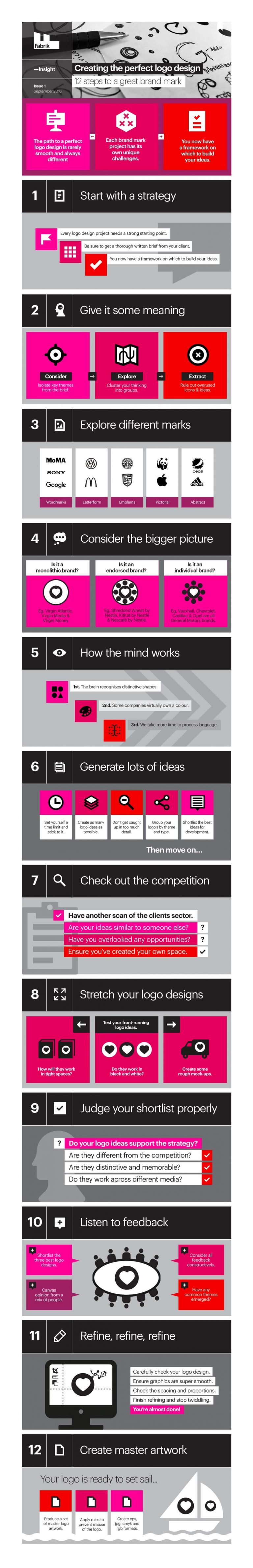 Creating the Perfect Logo Design