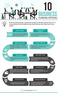 Top 10 Business Funding Options