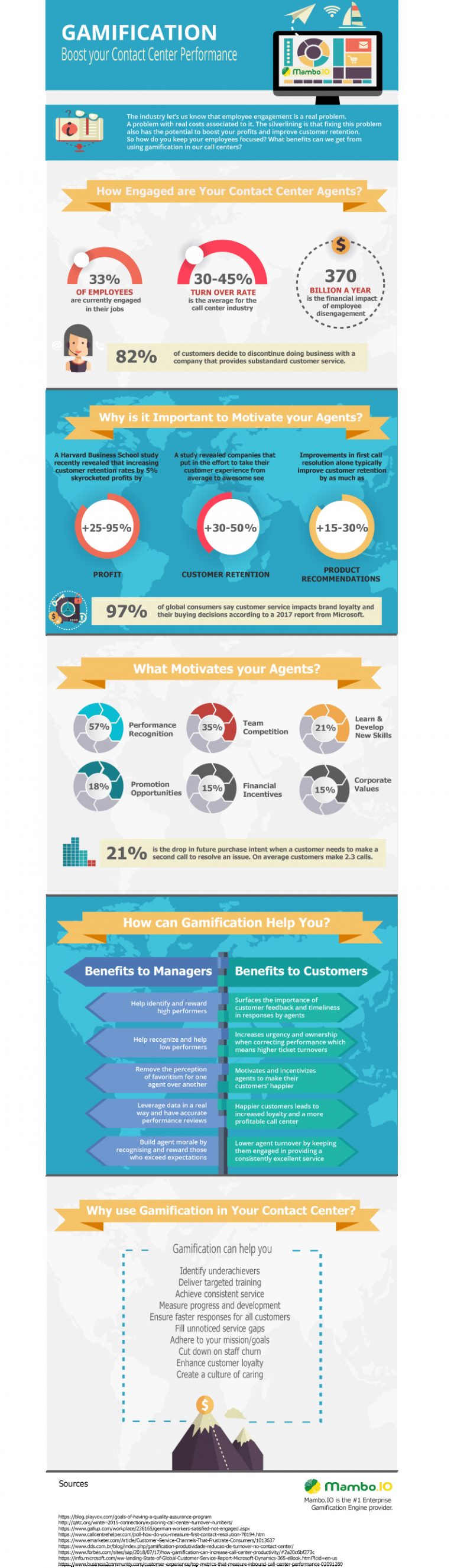 Boost your Contact Center Performance using Gamification
