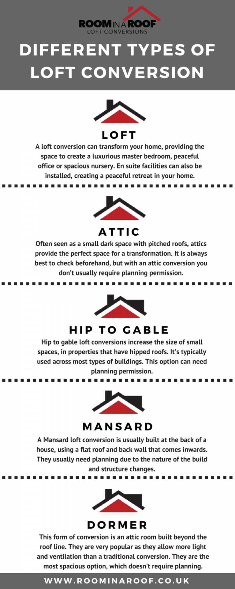 Different Types of Loft Conversion