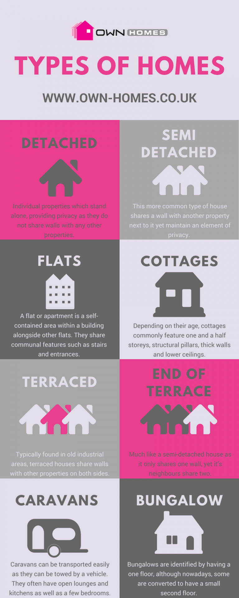 Different Types of Homes
